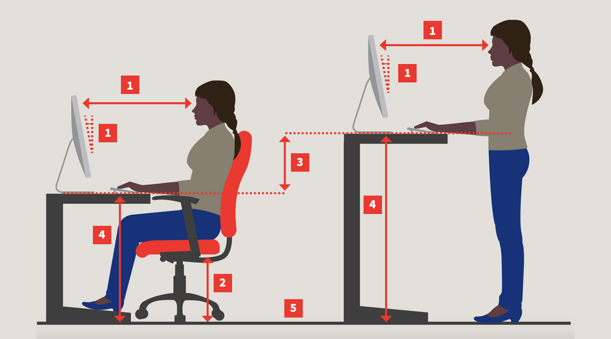 Comfort at Work: Ergonomics in the UK – OSH ACADEMY t/a The Safety Academy